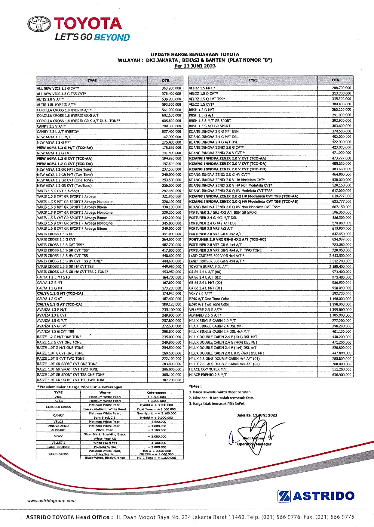 Pricelist - Astrido Toyota Bekasi